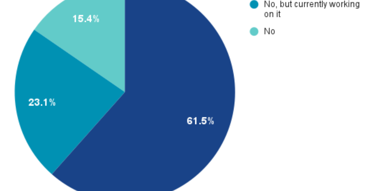 Data from Gender Self Assessment Survey on Gender… | Value for Women